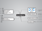 Benchmarking - Mind Map